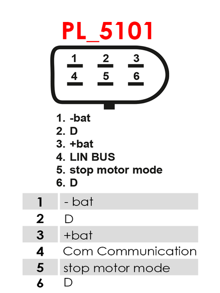 A3713(VALEO) | Alternators